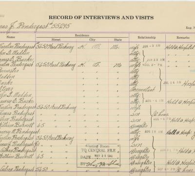 Pendergast Machine | The Pendergast Years